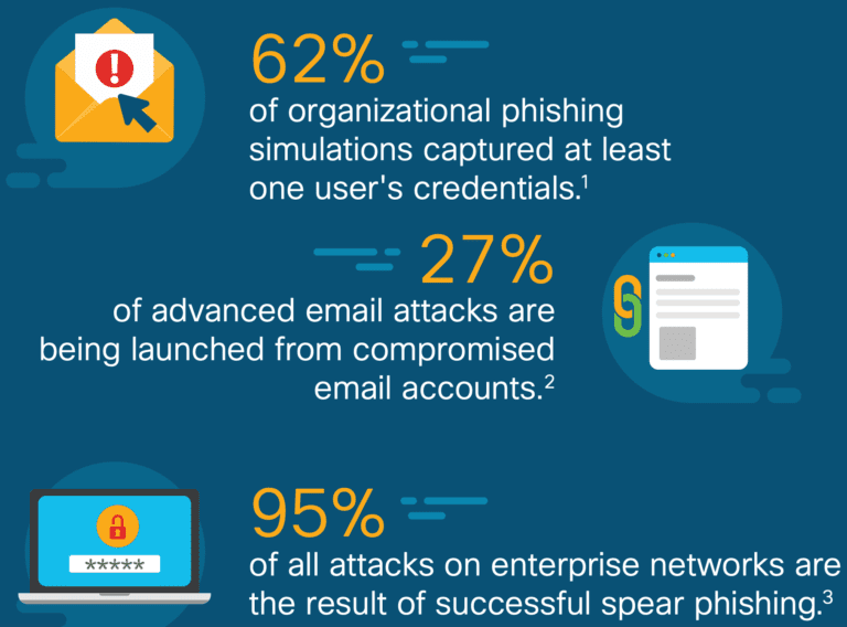 Go Phish: Avoid Being Hooked by Phishing Emails - Cisco Umbrella