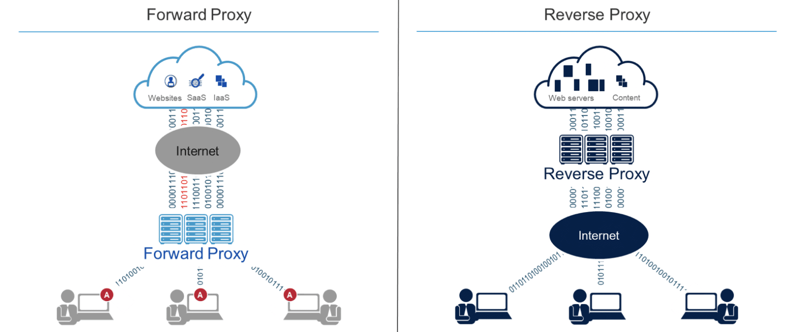 What is a Proxy Server? - Cisco Umbrella