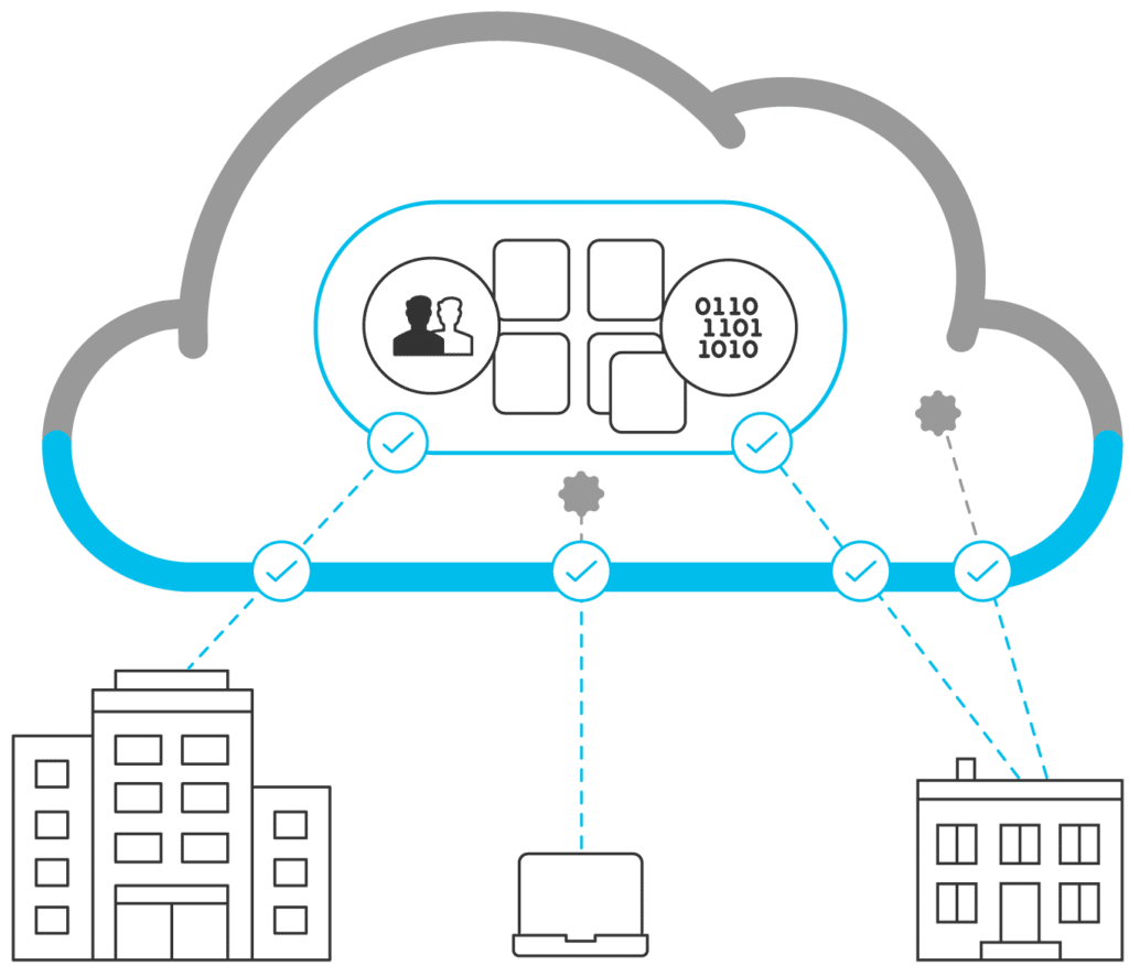 Best Mobile Cybersecurity Solution - Cisco Umbrella
