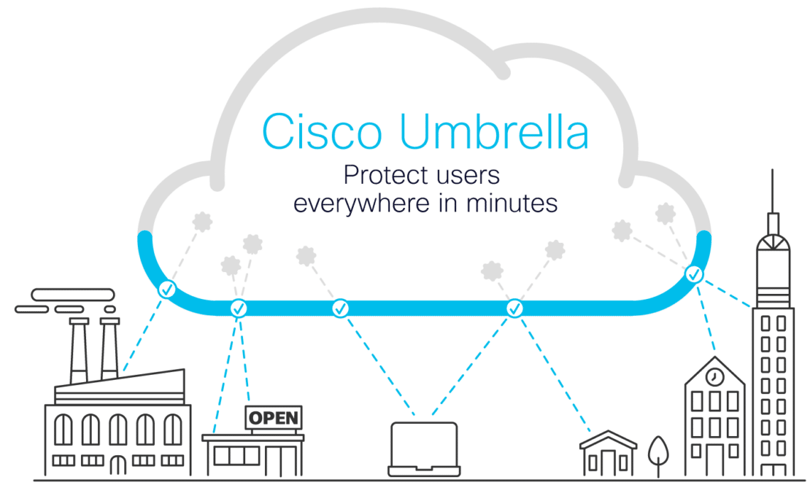 Contact us - Cisco Umbrella