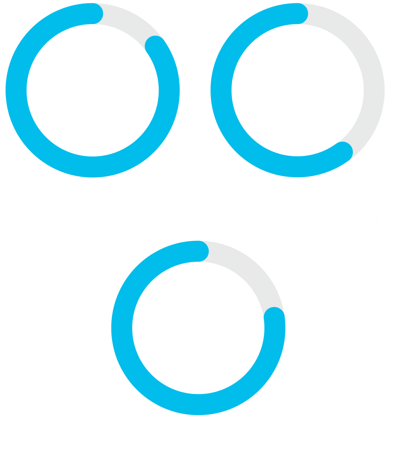 Your Secure Internet Gateway Solution - Cisco Umbrella