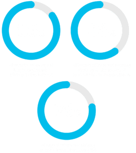 Your Secure Internet Gateway Solution - Cisco Umbrella
