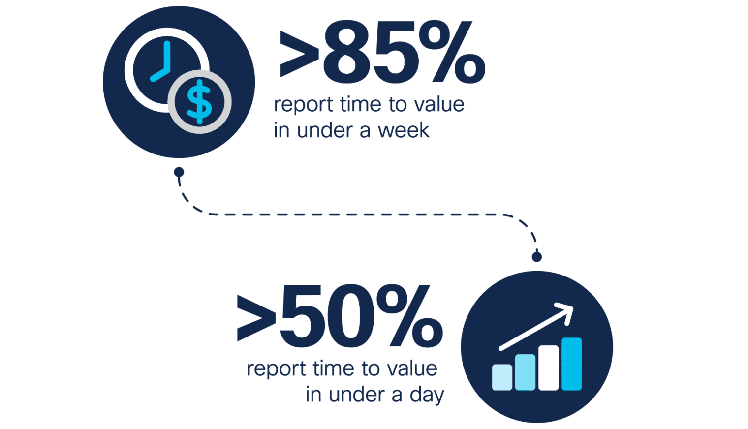 Your Secure Internet Gateway Solution - Cisco Umbrella