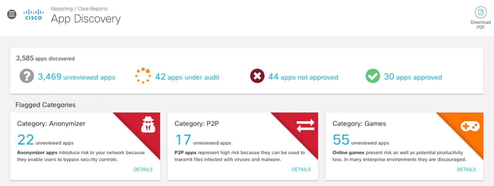 Shadow IT Discovery and App Blocking - Cisco Umbrella
