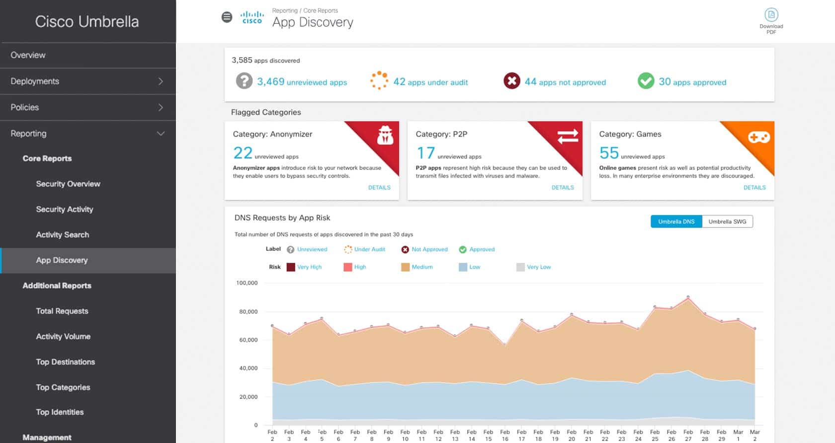Shadow IT Discovery and App Blocking - Cisco Umbrella