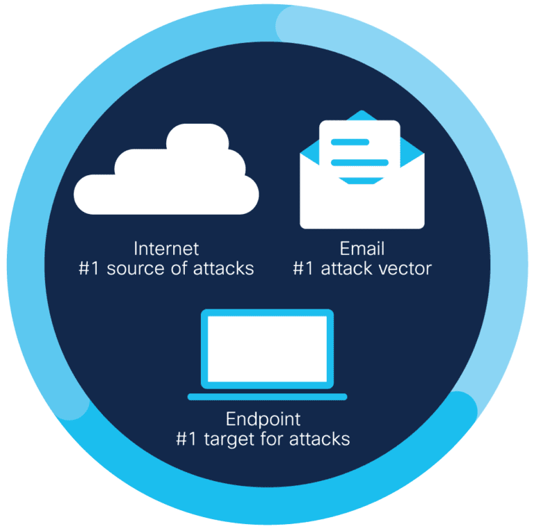 Unified Threat Management Solutions - Cisco Umbrella