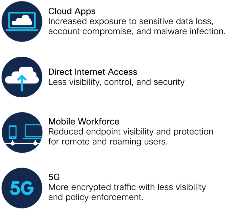 Unified Threat Management Solutions - Cisco Umbrella