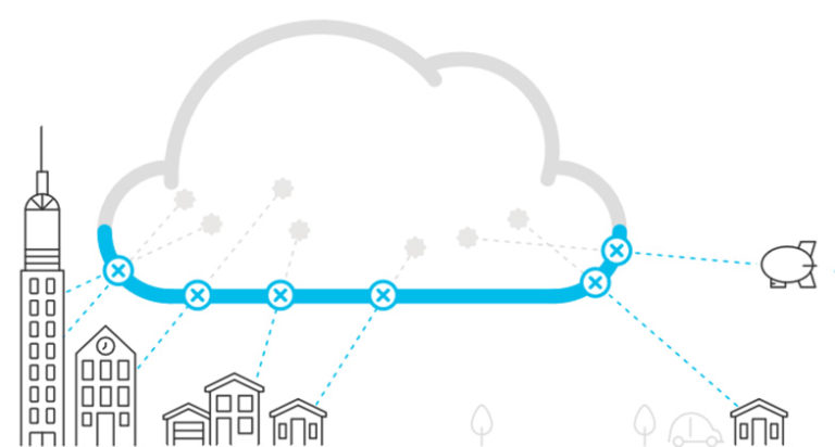 The Leader in DNS Security for your Business - Cisco Umbrella