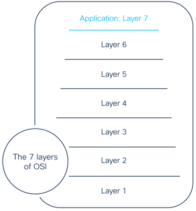 Cloud Delivered Firewall Solution for Business - Cisco Umbrella