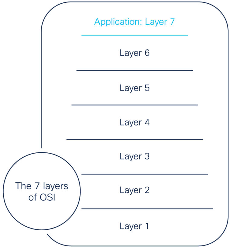 Cloud Delivered Firewall Solution for Business - Cisco Umbrella