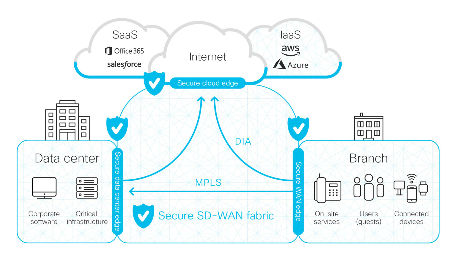 How networking and cloud security solutions have evolved - Cisco Umbrella Blog