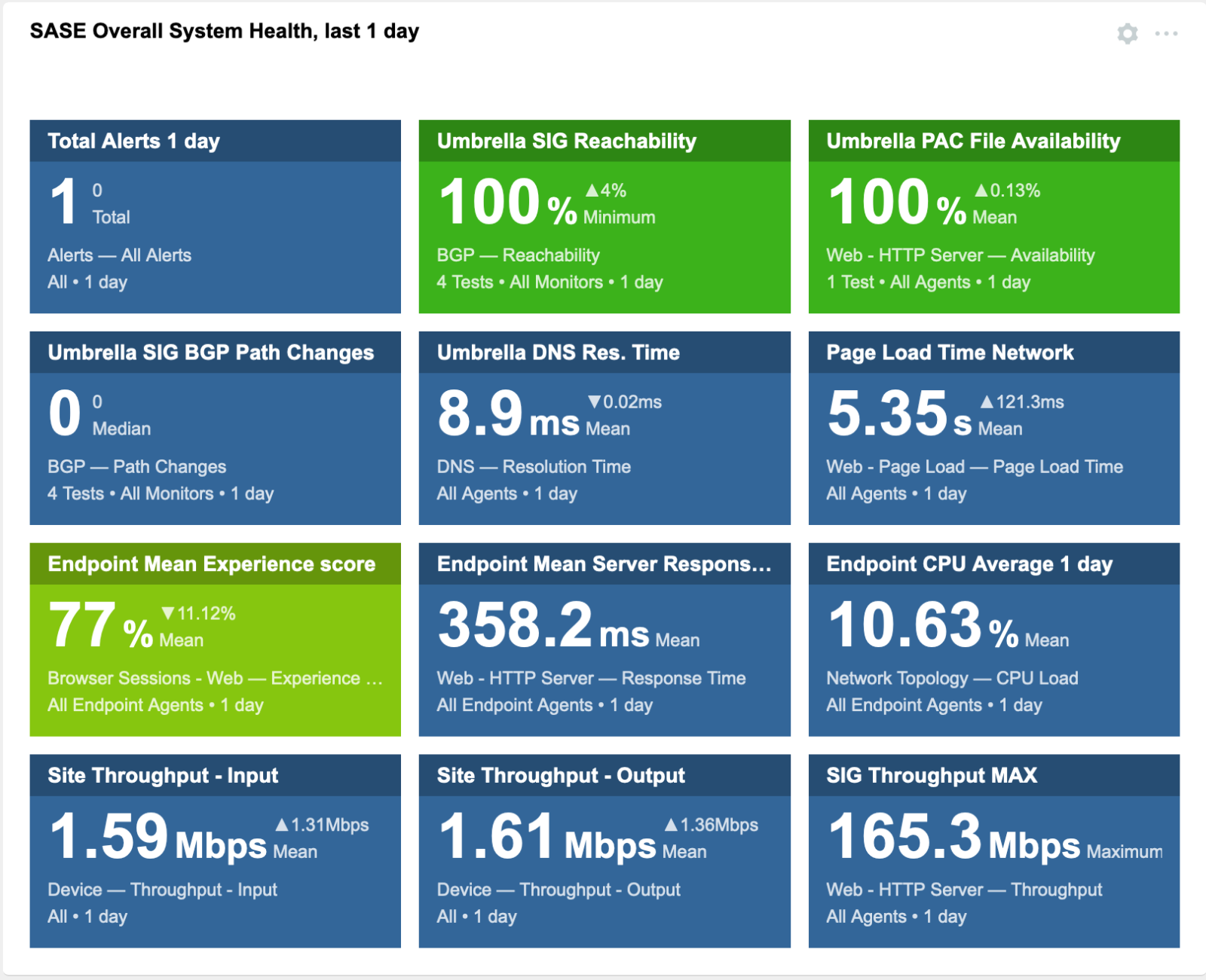 How to measure cloud security performance - Cisco Umbrella