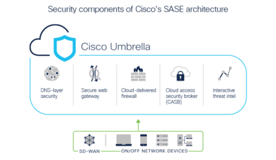 Demo: Streamline cloud security and embrace SASE - Cisco Umbrella