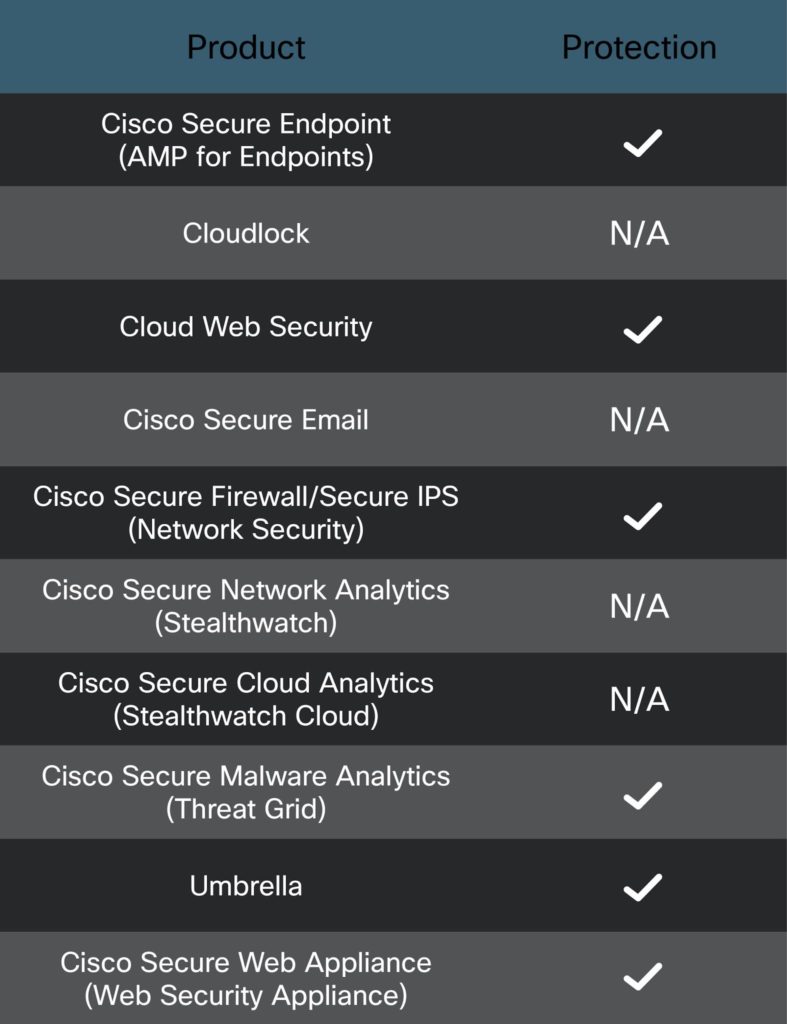 Cybersecurity Threat Spotlight: Trojans, information stealer feature ...