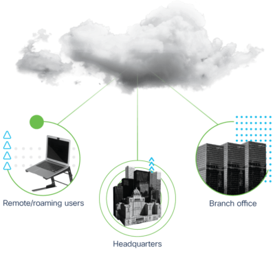 Cloud security benefits: Staying Protected as Digital Boundaries Expand ...