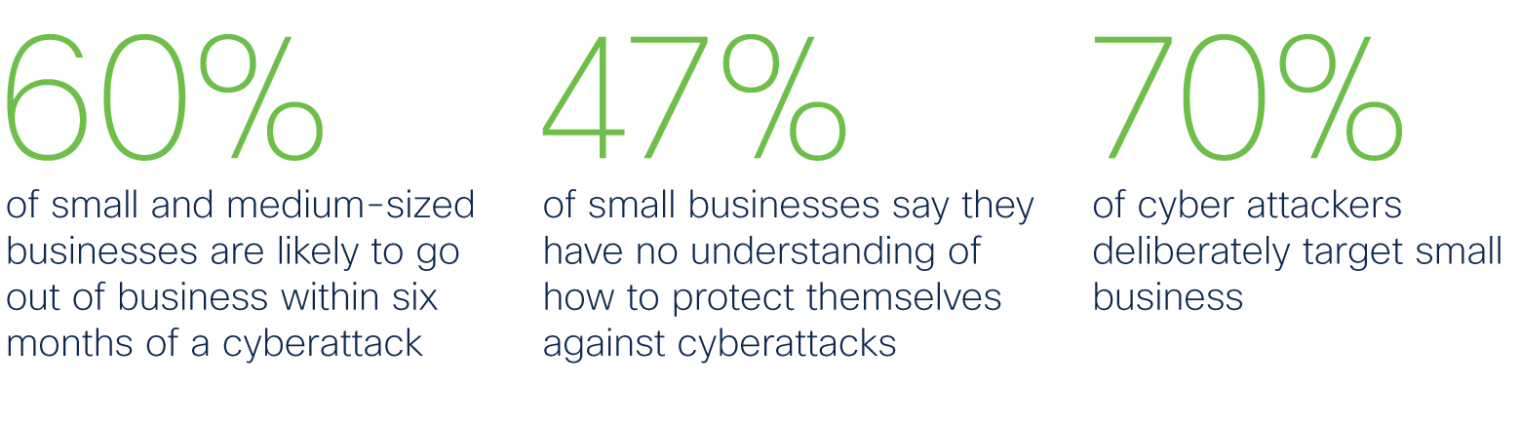 Essential Guide to Cybersecurity for the Small Business - Cisco Umbrella