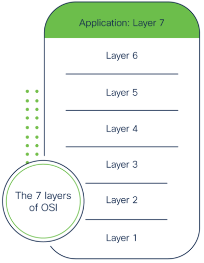 Cloud Delivered Firewall Solution for Business - Cisco Umbrella