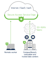 What Is Gartner's SASE Security Model? - Cisco Umbrella