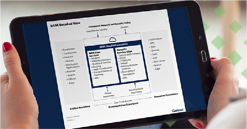 Gartner® Market Guide for Single-Vendor SASE Lists Cisco Gartner® Market Guide for Single-Vendor SASE Lists Cisco