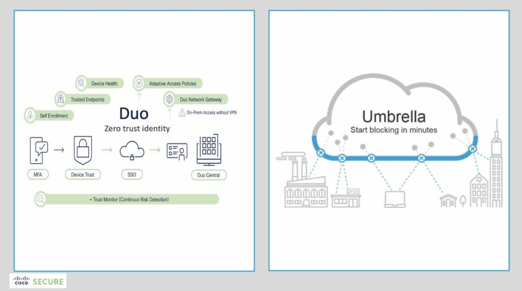 Cisco Umbrella + Cisco Duo Are Better Together - Blog