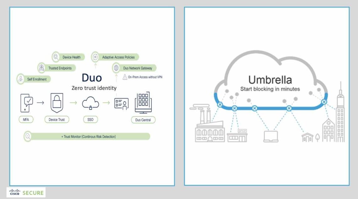 Cisco Umbrella + Cisco Duo Are Better Together - Blog