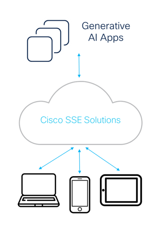 Controlling ChatGPT Risk - Umbrella Blog