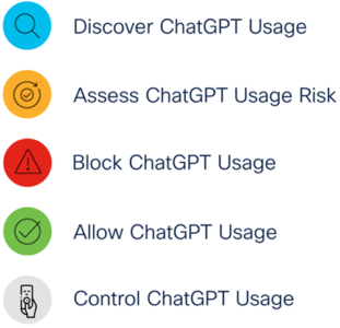 Controlling ChatGPT Risk - Umbrella Blog
