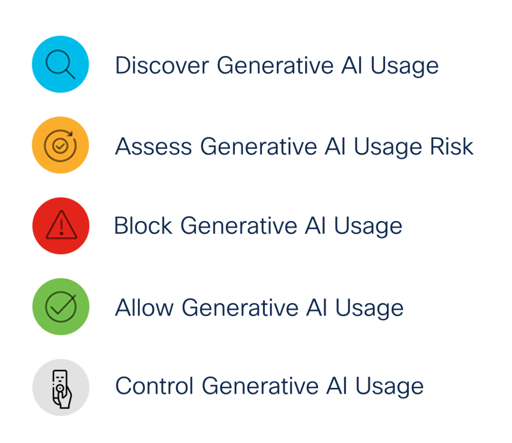 Generative AI Cybersecurity Risks and Rewards - Cisco Umbrella