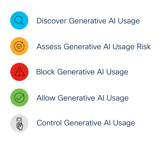Generative AI Cybersecurity Risks and Rewards - Cisco Umbrella